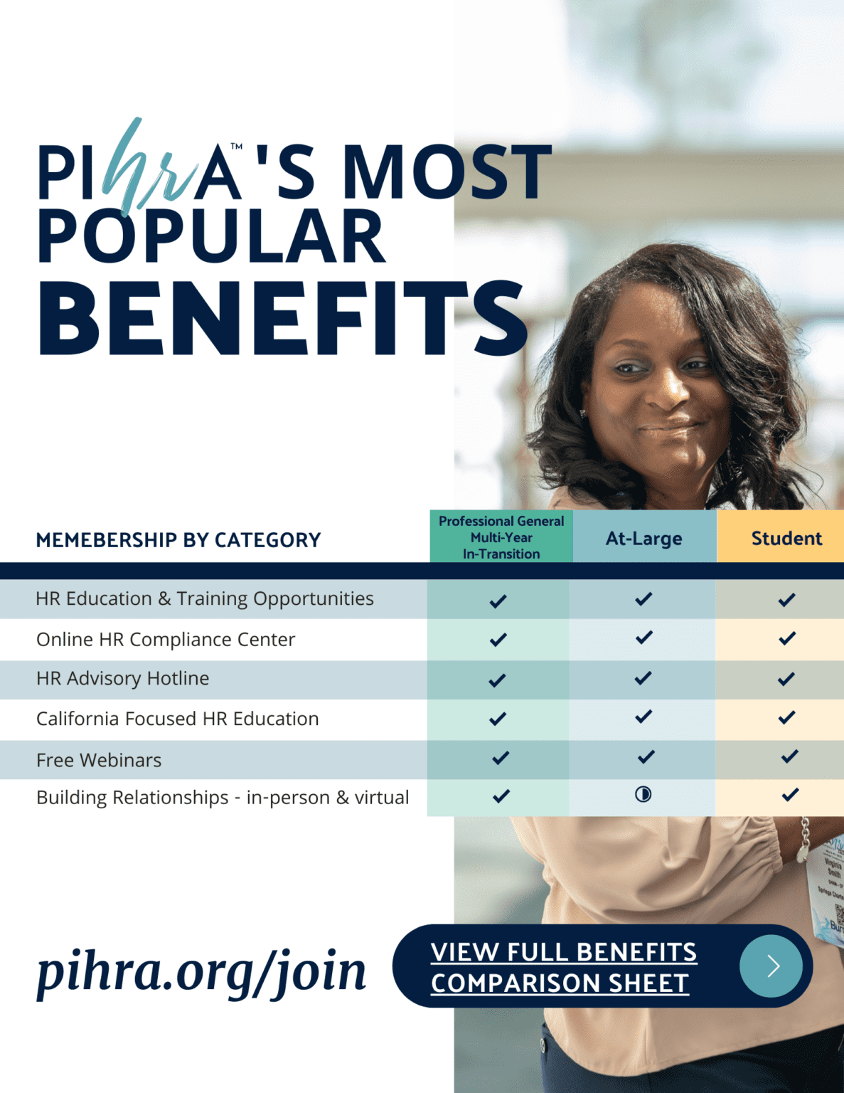Benefits of a PIHRA Membership | Explore what members have access to!